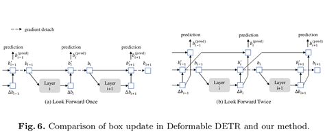 Dino Sota Của Object Detection Có Gì Hay Ho Ai Design Thiết Kế Web