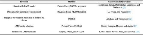Table 2 From An Alternative Ranking Order Method Accounting For Two Step Normalization Aroman