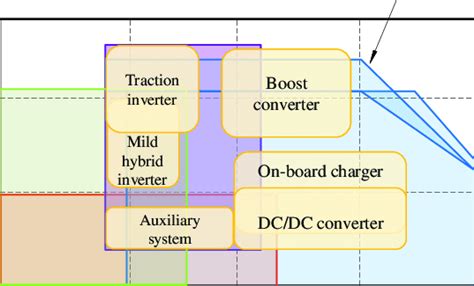 Power Versus Frequency Operation Of Different Switch Technologies In