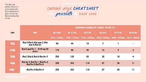 Procreate Canvas Size And Layers Limits Cheatsheet