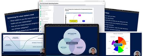 10x Growth Operating System The 10x Operating System