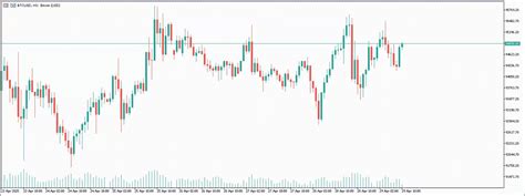 Rectangle Trading Custom Buy Trading Indicator For Metatrader 5