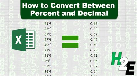 how to convert percent to decimal