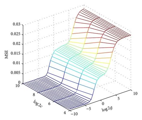 Parameter Selection 3d View Of Kelm Download Scientific Diagram