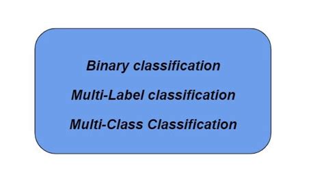 what is supervised learning in machine learning and its types by