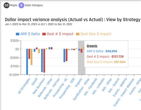 Arr Variance Analytics For B2b Saas