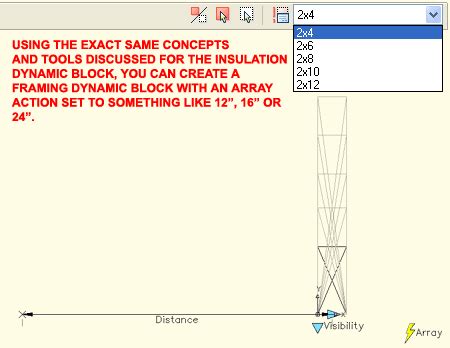 Dynamic Blocks Visibility States And Arrays