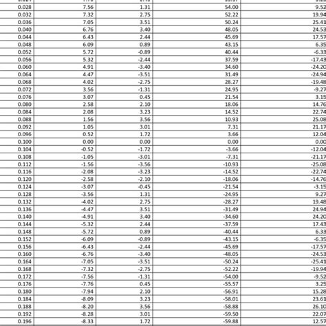 A Spatial Simulation Model Of The Scanning System Download Scientific Diagram
