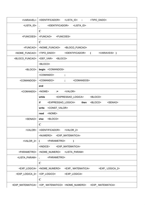 GitHub Lukascivil Pascaljscompiler