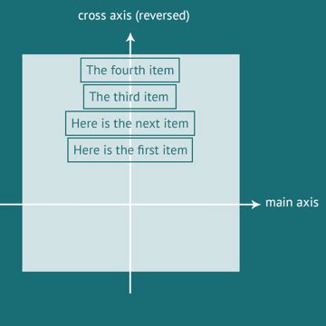 Tricks With Flexbox For Better CSS Patterns Envato Tuts