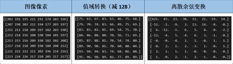 jpeg图像压缩详解和代码实现 jpeg压缩 csdn博客