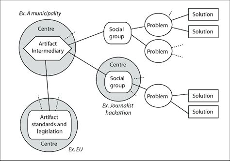 A Modified Version Of Scot To Fit The Open Data Context Download Scientific Diagram