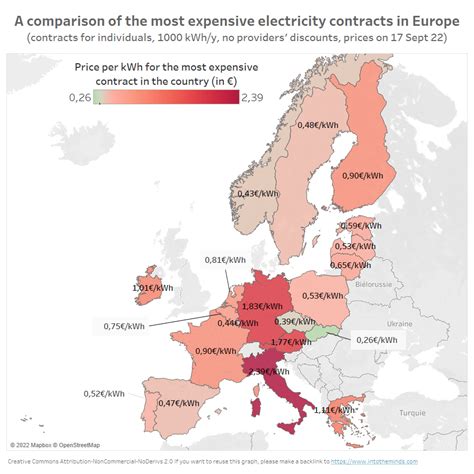 Where Are The Lowest Electricity Prices In Europe