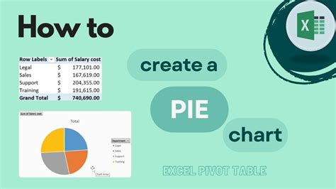 Excel Pivot Table: How to Create a Pie Chart From Pivot Table - YouTube