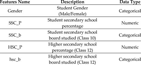 First Experiment Dataset Description Download Scientific Diagram