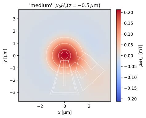 Scanning Squid Microscopy — Superscreen Documentation