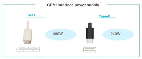 Introducing GPMI The One Cable Standard For All Your Needs