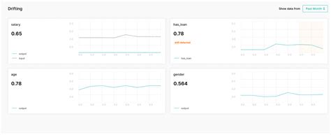 Get Metrics Through Sdk And Visualise Them In Jupyter Notebook · Issue 113 · Squaredev Io
