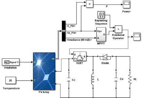 PV System Used Before 27 On Using The Proposed Formulated P O Method Download Scientific Diagram