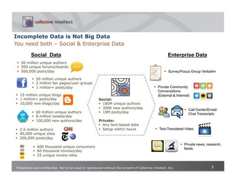 Using Text Analytics To Transform Big Data Into Business Insights Ppt
