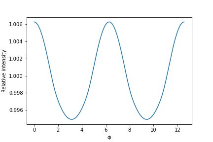 Simple Example For Computing Spectra And Lightcurve Magpies Documentation