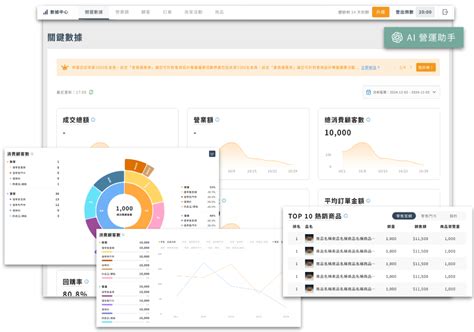 ai數據中心v s ga4｜2025電商數據分析怎麼做？掌握營運關鍵，