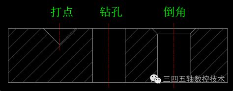FANUC加工中心cnc数控系统G G 固定循环代码指令是什么意思 法兰克加工中心 数控圈