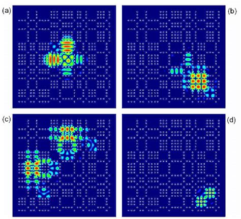 Electric Field Patterns E Z Of Selected Critical Modes In And