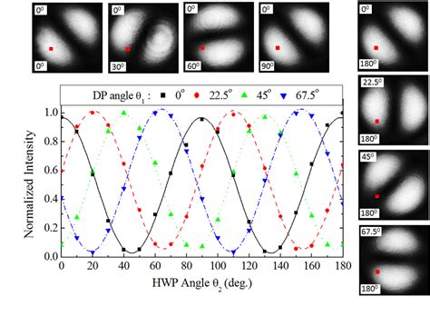 Color Online Concurrence Measurement Carried Out Using The Setup