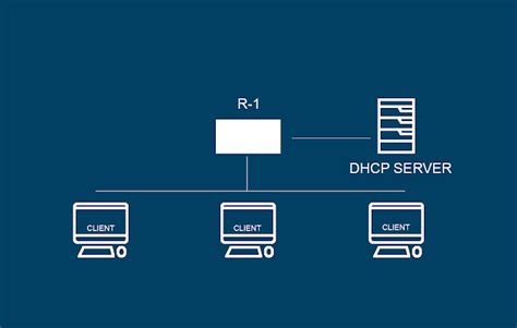 Cara Konfigurasi DHCP Di Ubuntu Server Lengkap Manglada Tech