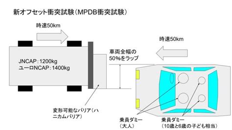 欧州自動車メーカーが影響？mpdbが導入された裏事情と軽自動車への忖度とは サスティナブル カーライフ