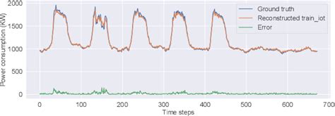 figure 1 from adaptive anomaly detection for iot data in hierarchical