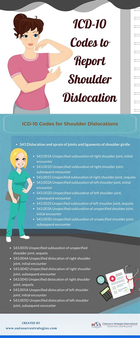 History Of Closed Shoulder Dislocation Icd 10 At Christine Scheerer Blog
