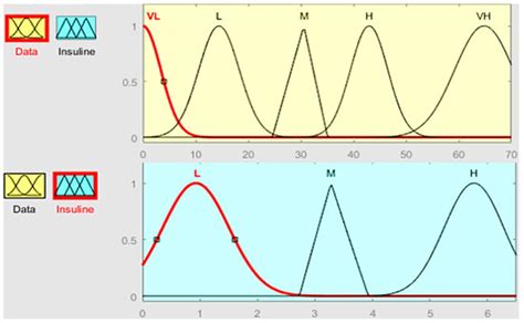 Mathematics Special Issue Fuzzy Decision Making And Soft Computing