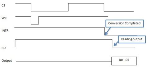 Adc 0804 Interfacing With 8051 Microcontroller