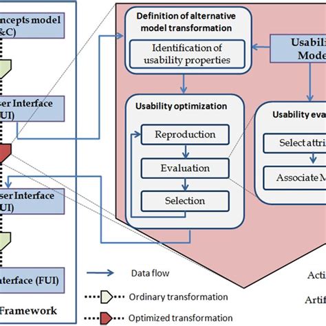 The Structure Of A Proposed Usability Model And B Meta‐model