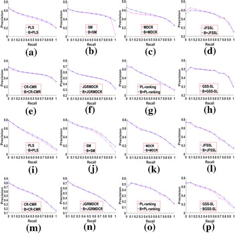 Pr Curves On Pascal Sentence Dataset A H I2i Task Ip T2i Task