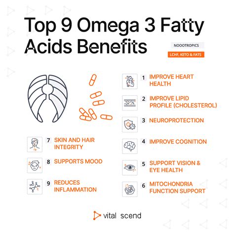 9 Benefits Of Omega 3 Fatty Acids Brain Heart Inflammation Vitalscend