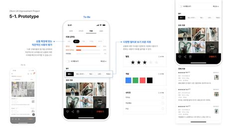 UX 아카데미 오픈프로젝트 cm UX UI 개선 RightBrainLAB