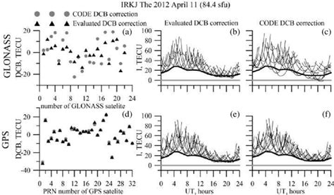 A D DCB Results Left Column Obtained By The Above Algorithm And Download Scientific