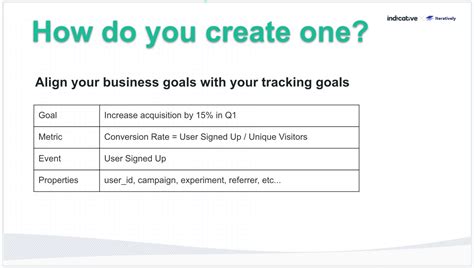 Guide To Customer Data Tracking Plans Why They Matter And How To Build One Indicative