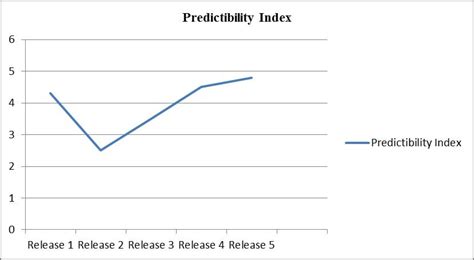 Lean Agile Metrics For Scaled Agile Systems Rscrum