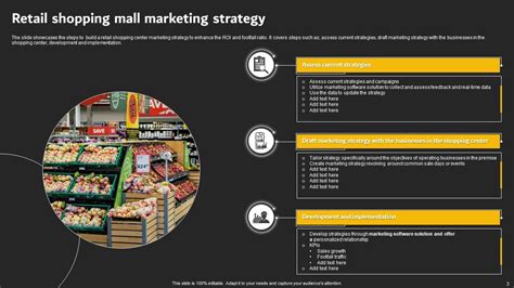 Shopping Mall Marketing Strategy Powerpoint Ppt Template Bundles Ppt Template