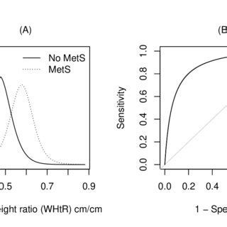 Estimates From The Linear Transformation Model With A Single Shift Download Scientific Diagram