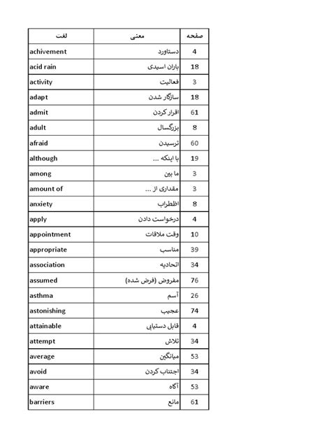 لغات زبان به ترتیب الفبا Pdf
