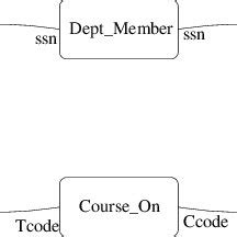 Database Graph For The Second Local Schema Download Scientific Diagram