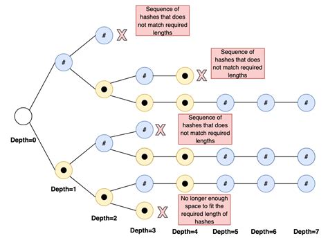 Learning Go Via Advent Of Code 2023 Part 1 — An Introduction By Jack