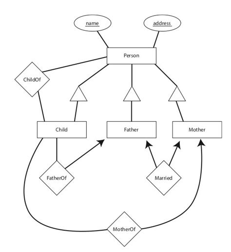 Solved Consider This E R Diagram And Covert The Design Into Chegg Com