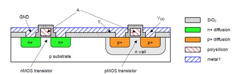 Solved Draw The Mask Set For Fabrication Of The Cmos
