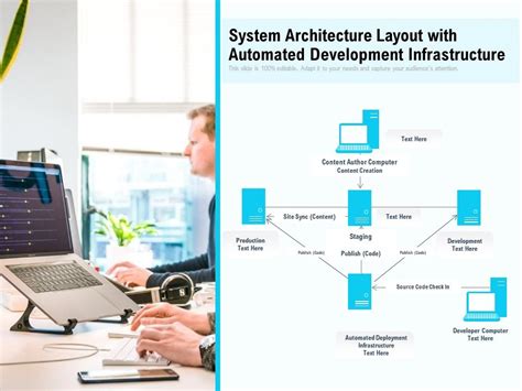 System Architecture Layout With Automated Development Infrastructure Ppt Po